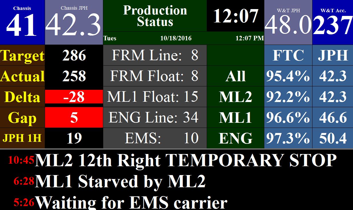 Real-time Messaging to Webapps from a Production Database